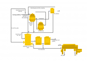 Coal Tar | Crown Machinery