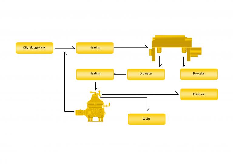 Slop Oils | Crown Machinery