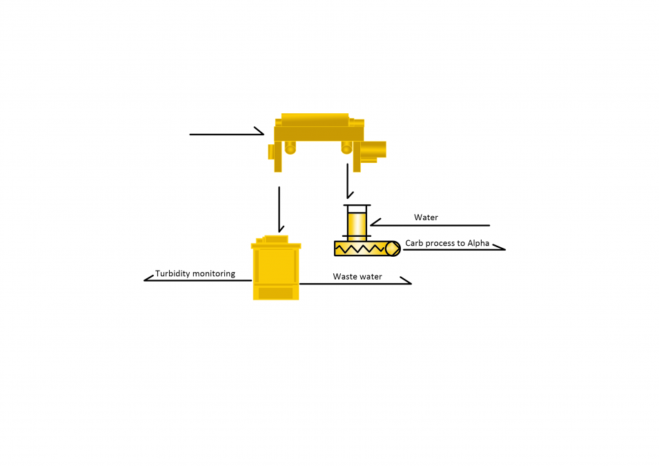 Paper Making Sludge | Crown Machinery