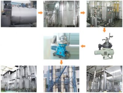 Coconut Milk and Water Processing Line | Crown Machinery