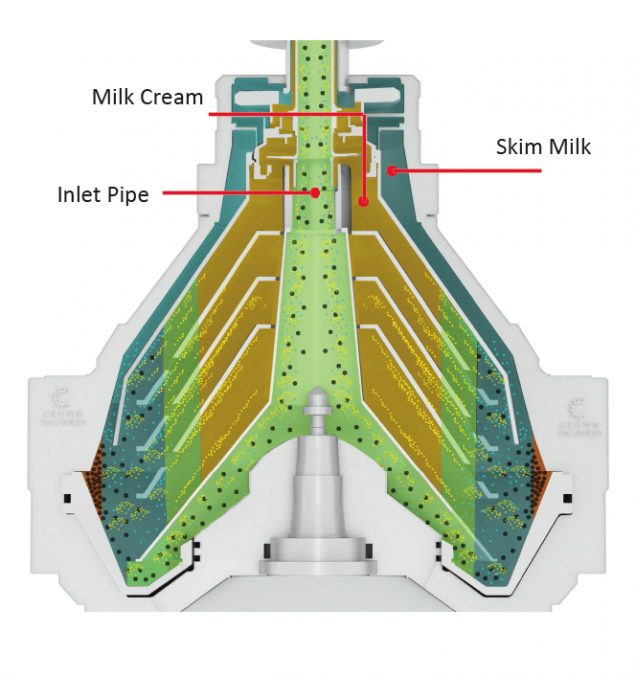 Dairy | Crown Machinery