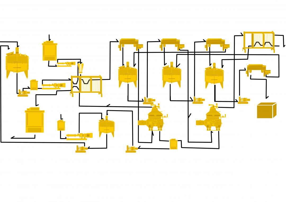 Milk & Whey | Crown Machinery